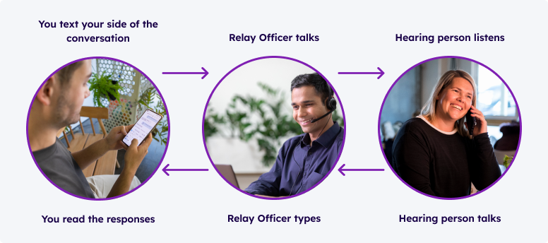 SMS Relay - Accessible Telecoms