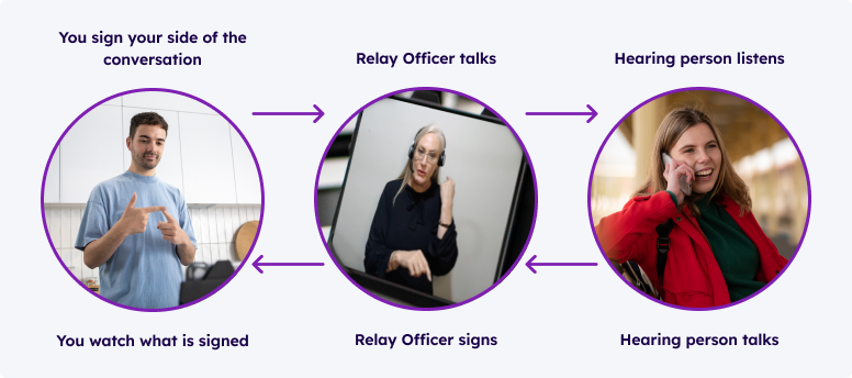 Video Relay - Accessible Telecoms